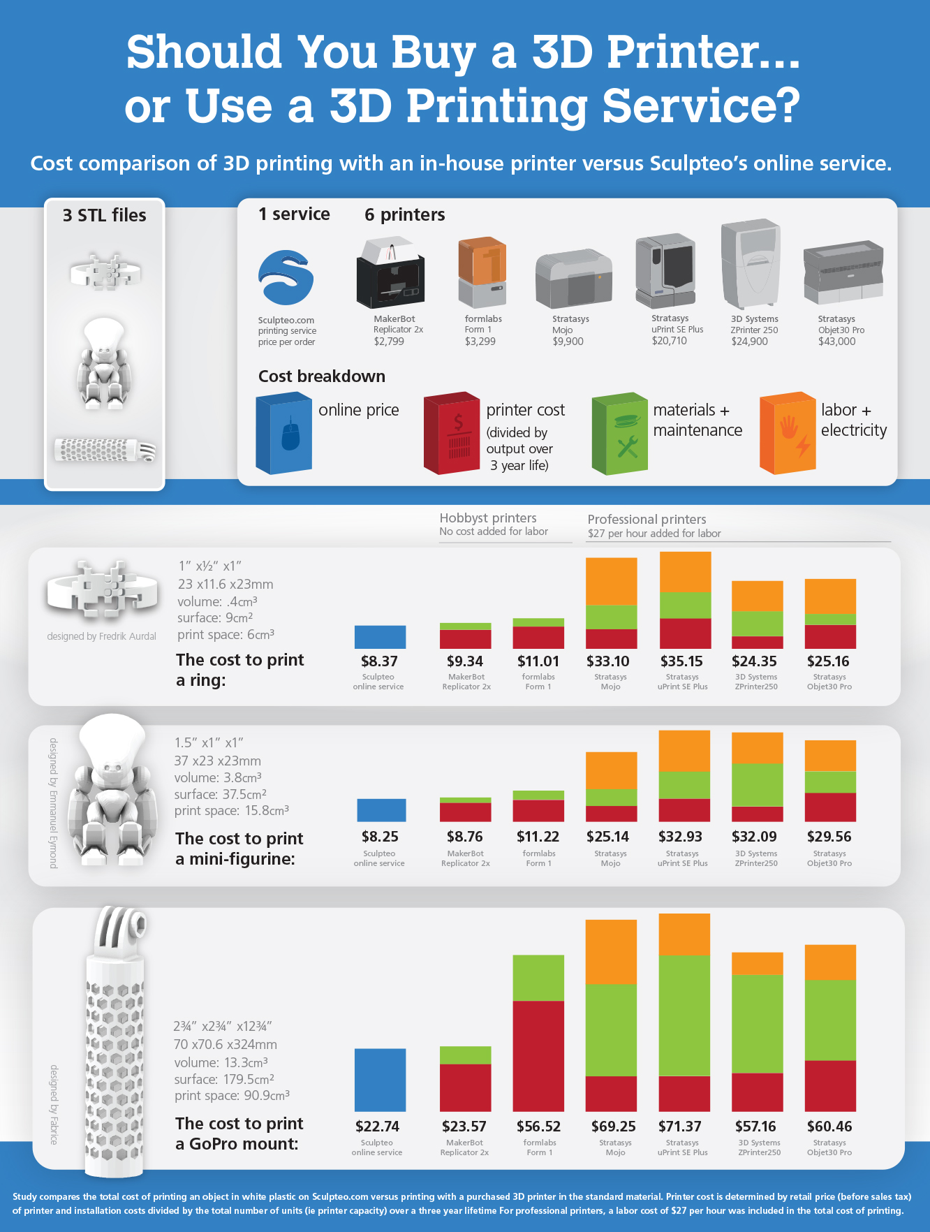 3Dprinting_infographic | 3DPrints.de